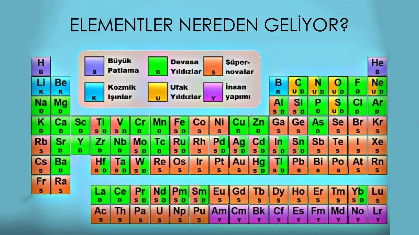 Dünyadaki Elementler: Doğanın Temel Taşları | Nanoteknoloji ...